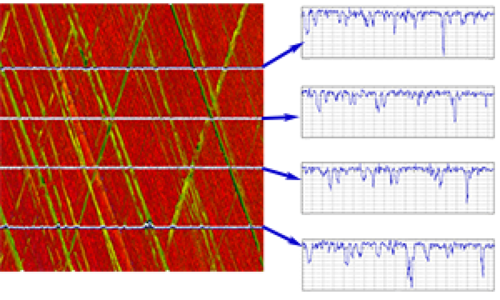 Can I do R&R Studies on my surface Finish Gage/Gauge? - Digital Metrology