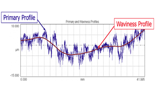 Understanding Surface Texture in 3 Easy Steps - Digital Metrology