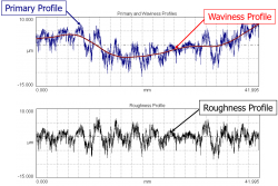 3 Steps to Understanding Surface Texture - Digital Metrology