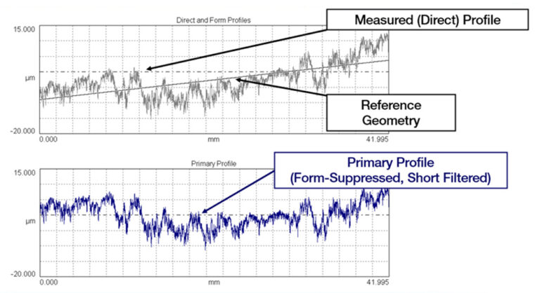 3 Steps to Understanding Surface Texture - Digital Metrology
