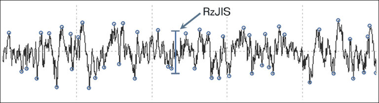 3 Steps to Understanding Surface Texture - Digital Metrology