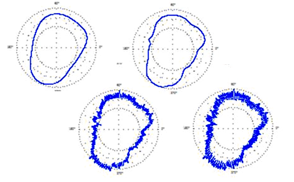 Tutorial What Do You Mean By “roundness” Digital Metrology 