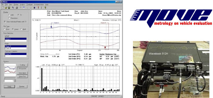 Solution Showcase - Digital Metrology