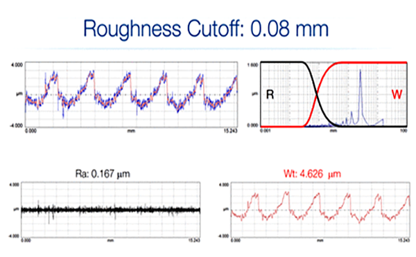 Filtering for Roughness and Waviness - Digital Metrology