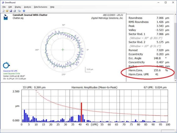 Harmonic Analysis of Roundness Data - Digital Metrology