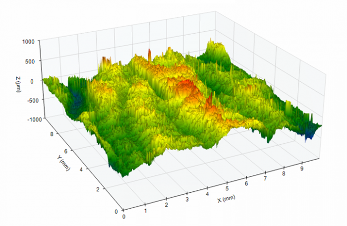 Flatness in the USA - Digital Metrology