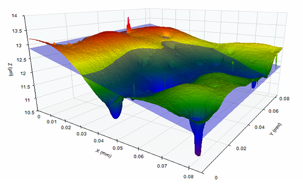 Areal Surface Texture Analysis for Both the Lab and the Engineer's Desk ...