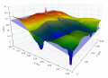 Areal Surface Texture Analysis - Digital Metrology
