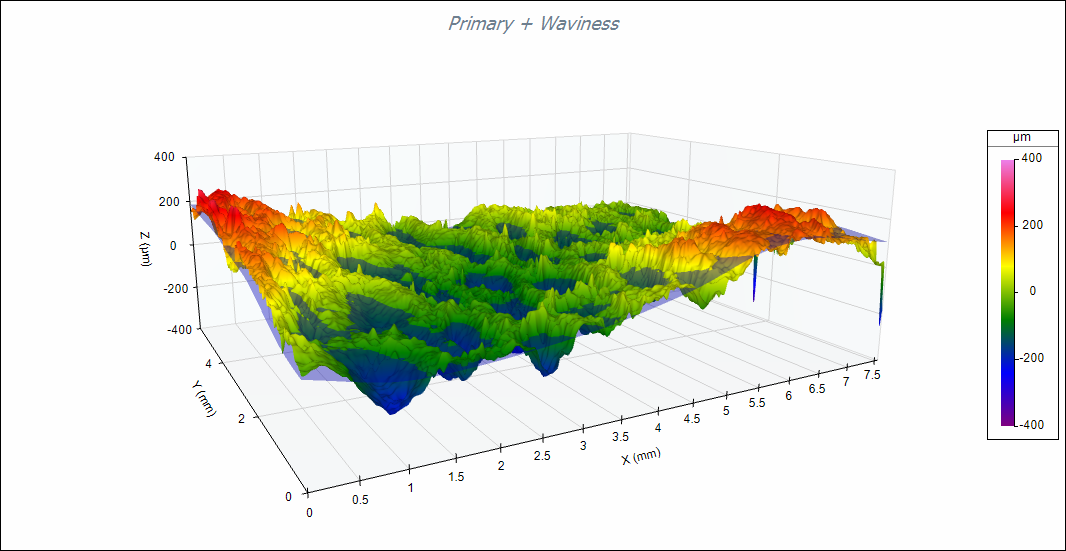 Areal Surface Texture Analysis - Digital Metrology