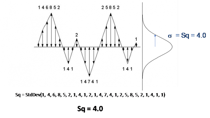 Areal Surface Texture Analysis - Digital Metrology