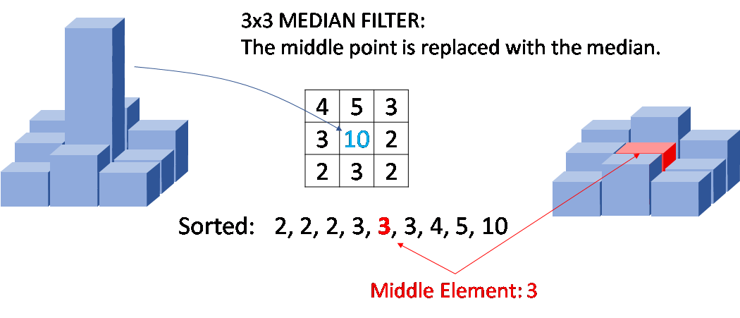 Areal Surface Texture Analysis - Digital Metrology