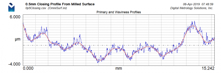 Can I measure waviness on a CMM? - Digital Metrology