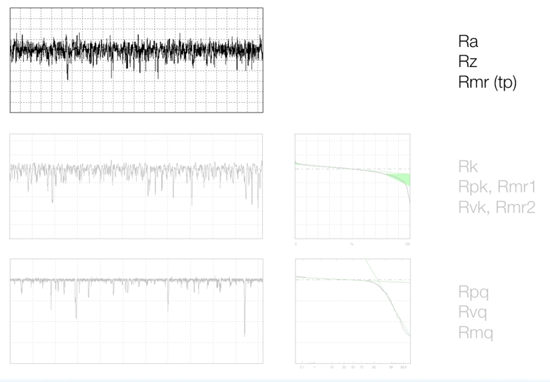 Plateau honing: which parameters should I use? - Digital Metrology
