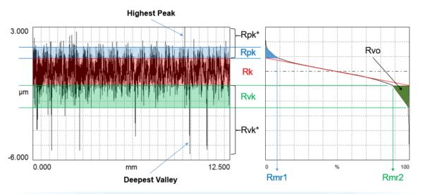 What's beyond average roughness? - Digital Metrology