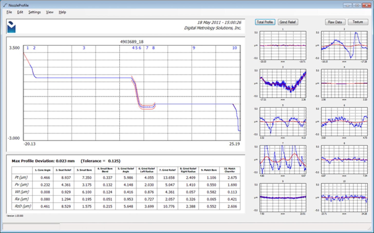 Solution Showcase - Digital Metrology