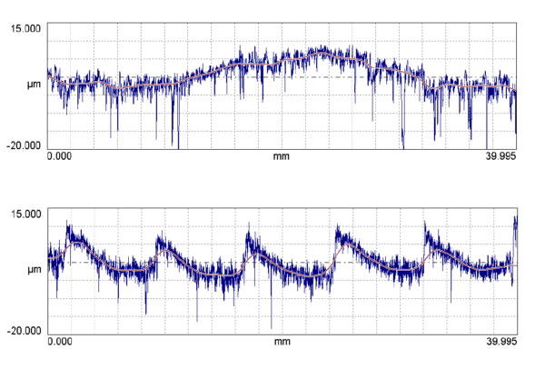 What's beyond average roughness? - Digital Metrology