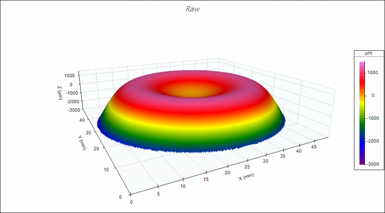 Analyze aspheric lenses with OmniSurf or OmniSurf3D - Digital Metrology