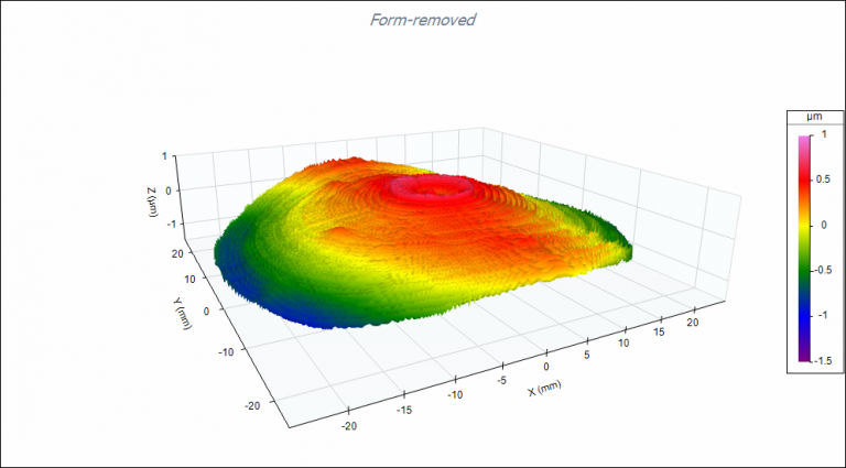 Analyze aspheric lenses with OmniSurf or OmniSurf3D - Digital Metrology