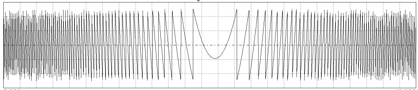 Measuring arcs with stylus instruments - Digital Metrology