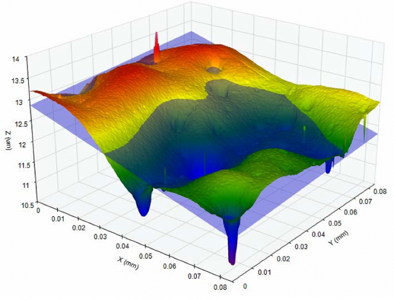 Measure Surface Texture - OmniSurf3D 3D Texture Analysis Software