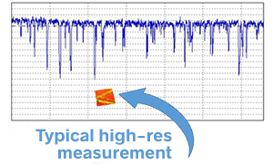 How big is that 3D dataset? - Digital Metrology