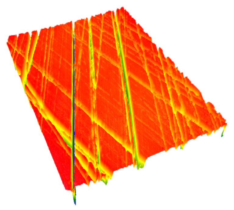 How big is that 3D dataset? - Digital Metrology