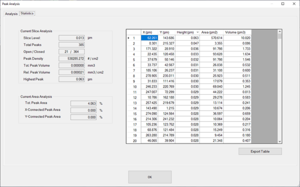 Peak Analysis tool in OmniSurf3D - Digital Metrology