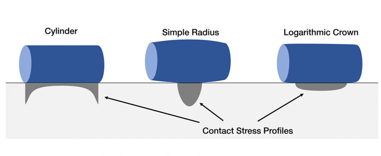 Analyzing crowned profiles with CrownView - Digital Metrology