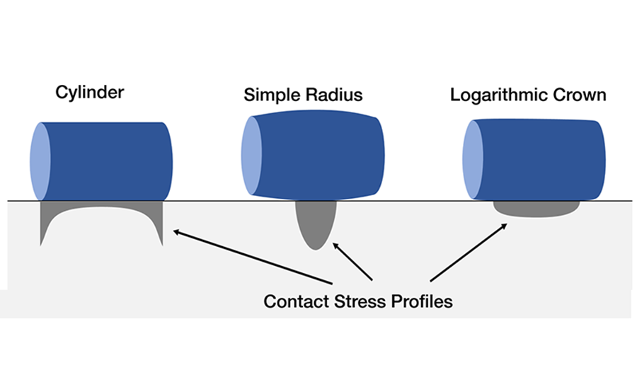 Analyzing crowned profiles with CrownView - Digital Metrology