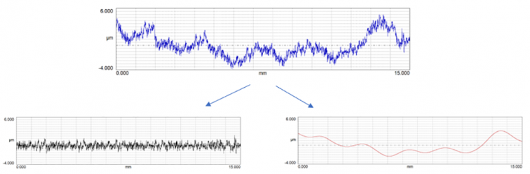 What kind of waviness? - Digital Metrology