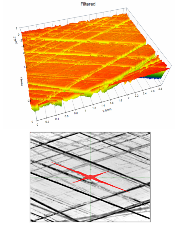 Specification and Measurement of Plateau Honed Surfaces - Digital Metrology