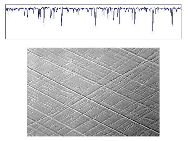 Specification and Measurement of Plateau Honed Surfaces - Digital Metrology