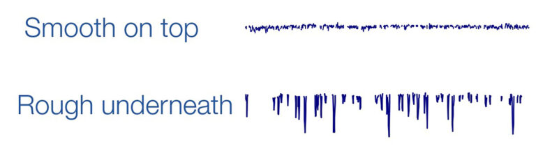 Specification and Measurement of Plateau Honed Surfaces - Digital Metrology