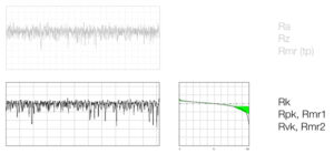 Specification and Measurement of Plateau Honed Surfaces - Digital Metrology