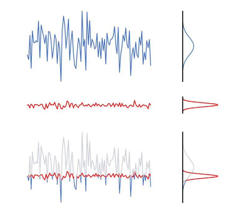 Specification and Measurement of Plateau Honed Surfaces - Digital Metrology