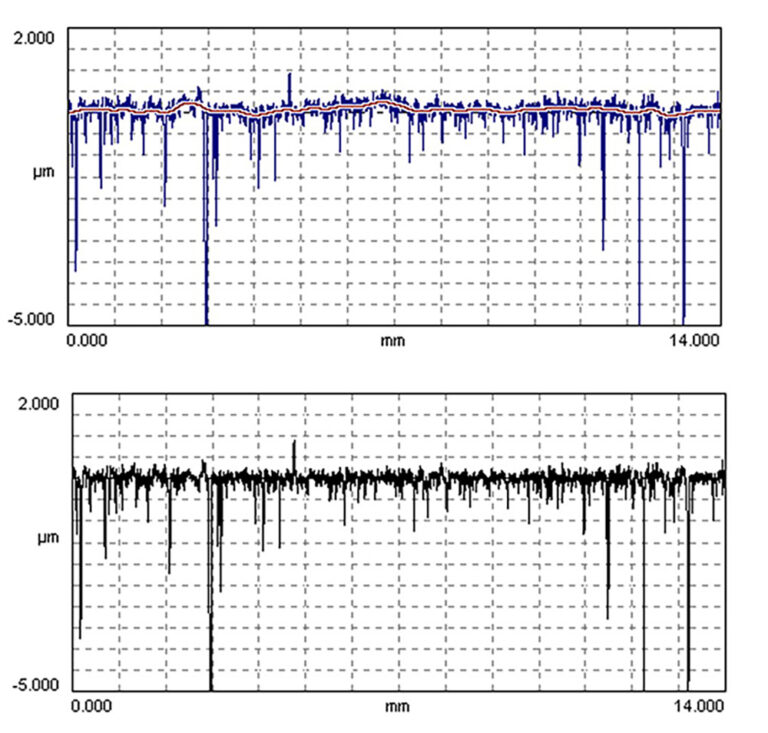 Specification and Measurement of Plateau Honed Surfaces - Digital Metrology