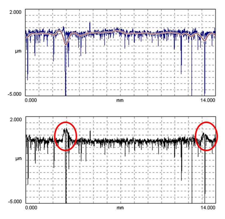 Specification and Measurement of Plateau Honed Surfaces - Digital Metrology