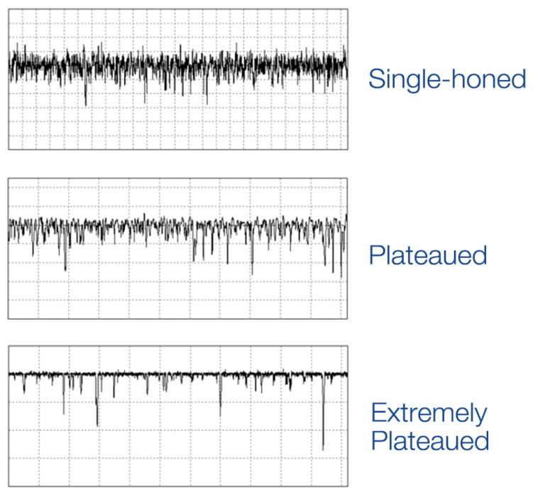 Specification and Measurement of Plateau Honed Surfaces - Digital Metrology