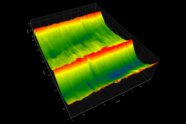 Microfinish Comparator Strip 250M - Digital Metrology