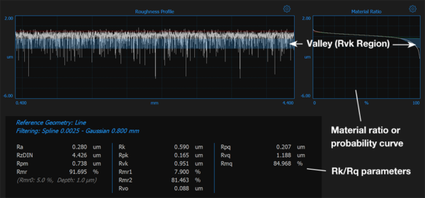 TraceBoss - Digital Metrology