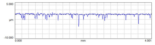 What's In Your cylinder bore? - Digital Metrology