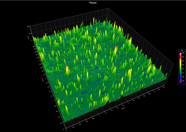 Analyzing additive surfaces with directional filters - Digital Metrology