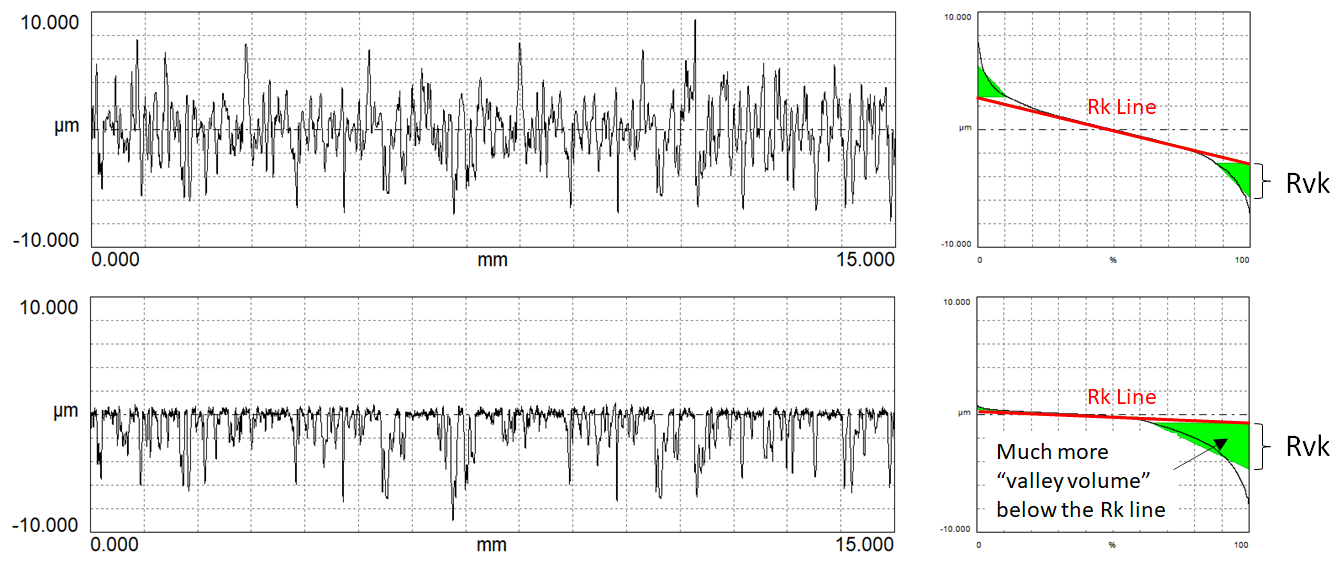 Don't be fooled by Rvk! - Digital Metrology