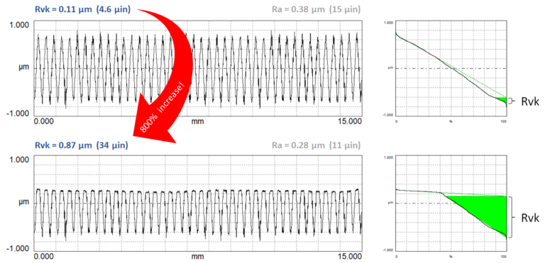 Don't be fooled by Rvk! - Digital Metrology