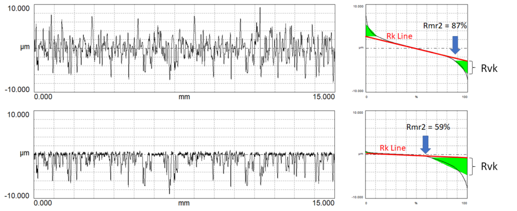Don't be fooled by Rvk! - Digital Metrology