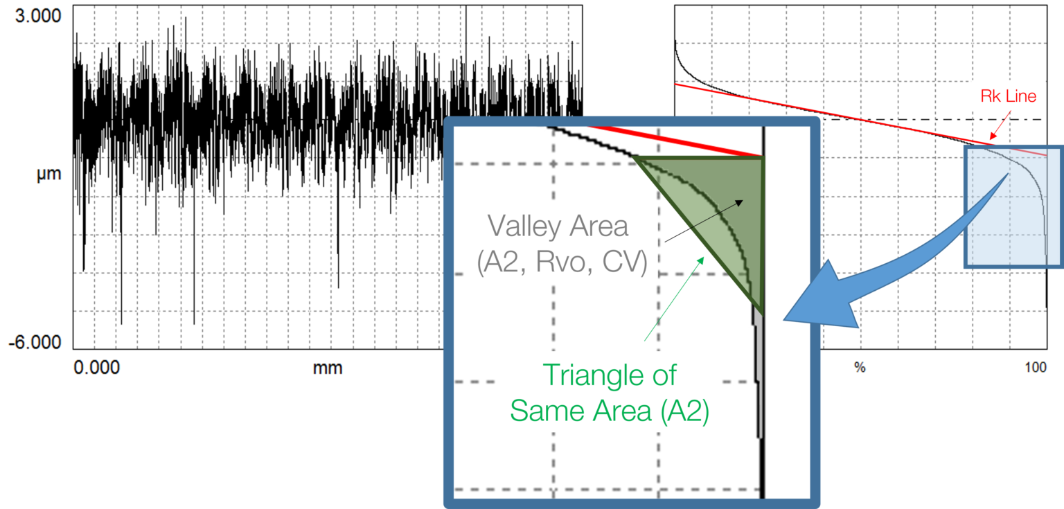 Don't be fooled by Rvk! - Digital Metrology