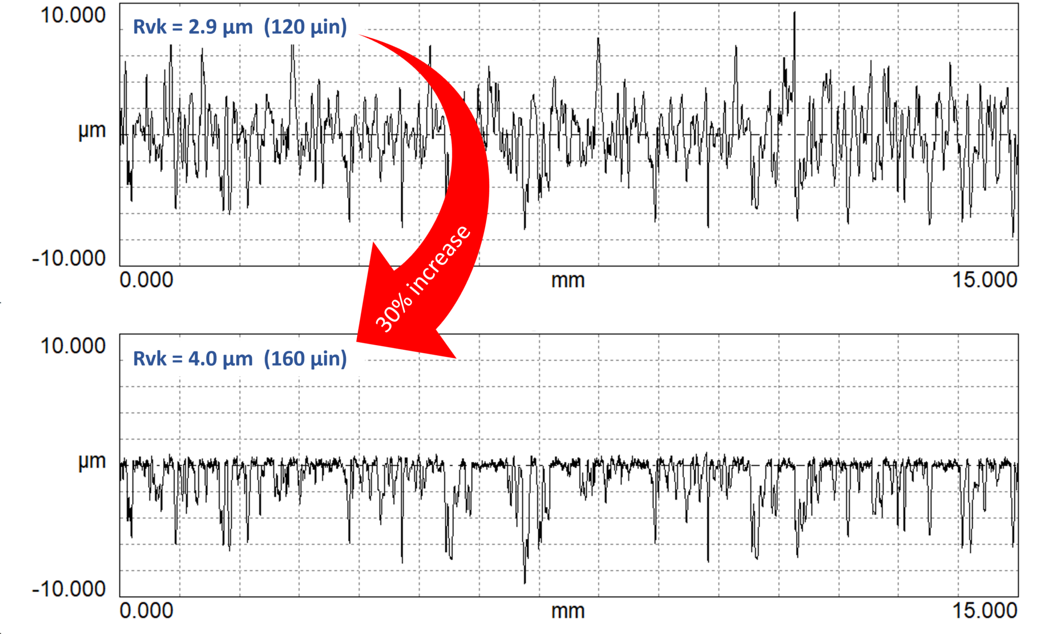 Don't be fooled by Rvk! - Digital Metrology