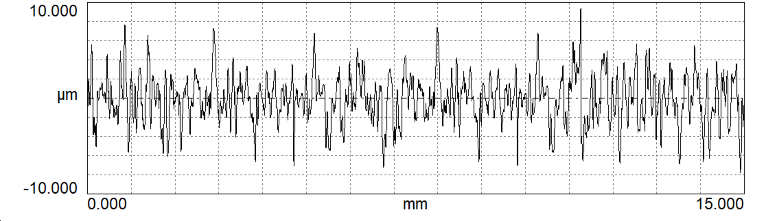 Don't be fooled by Rvk! - Digital Metrology