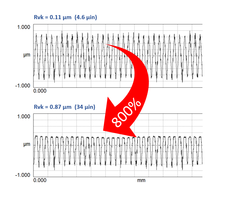Don't be fooled by Rvk! - Digital Metrology