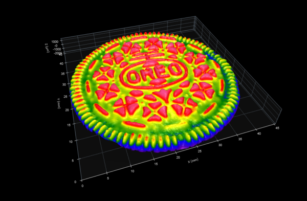 OREO Cookie - Digital Metrology